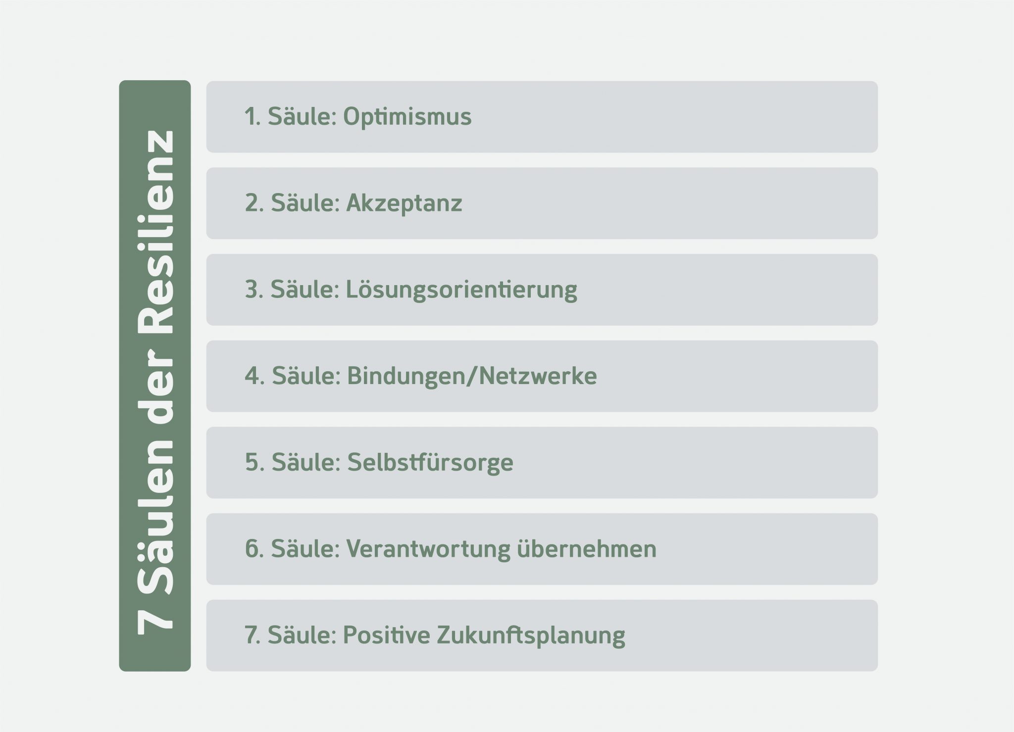 Burnout- & Resilienz-Coach Marion im Interview | LEARNING DIGITAL Blog